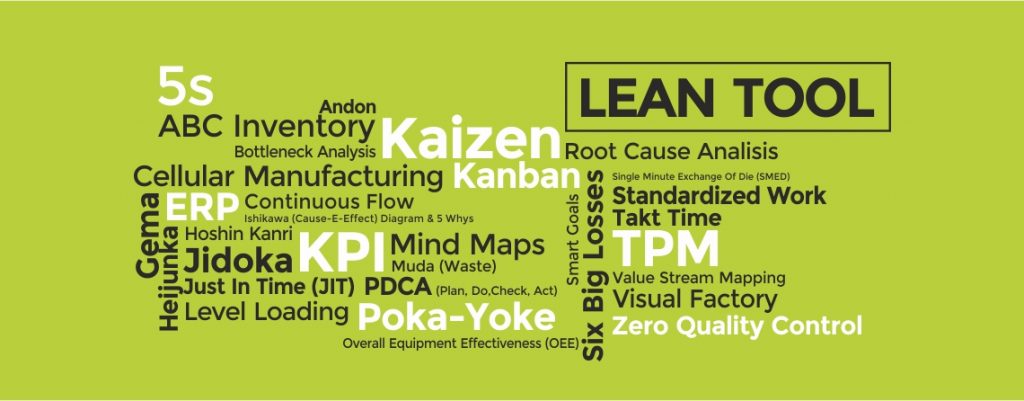 Lean Tools – LeanMAEManagement.com